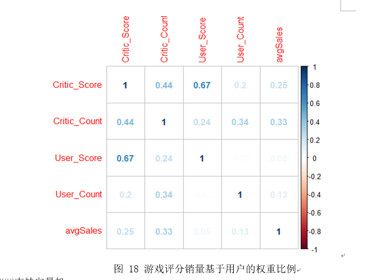 R语言期末大作业_r语言大作业_敲代码去的博客-CSDN博客