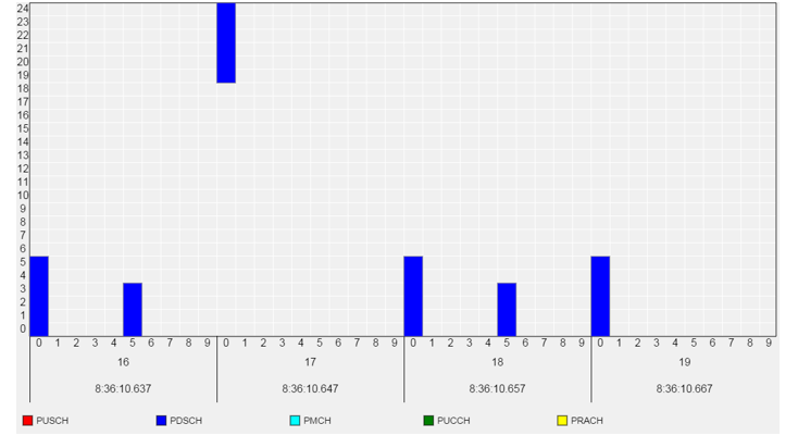 ShareTechnote系列LTE（7）：SIB调度_sib2 sib1 周期-CSDN博客