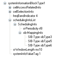 ShareTechnote系列LTE（7）：SIB调度_sib2 sib1 周期-CSDN博客