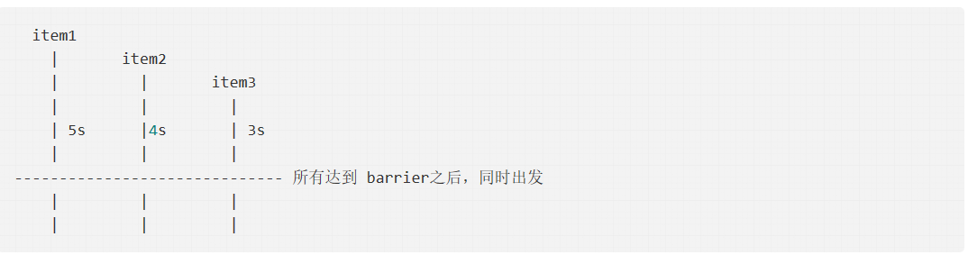 OpenCL_Barrier同步_opencl barrier-CSDN博客