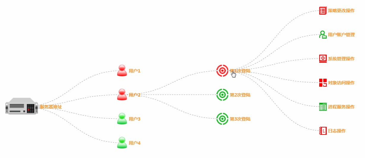 echarts--树图实现自定义图标_echarts树图自定义图标-CSDN博客