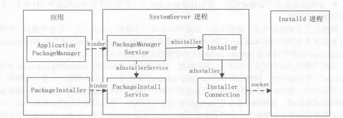 Android Framework 包管理子系统（01）PackageManagerService启动分析-CSDN博客