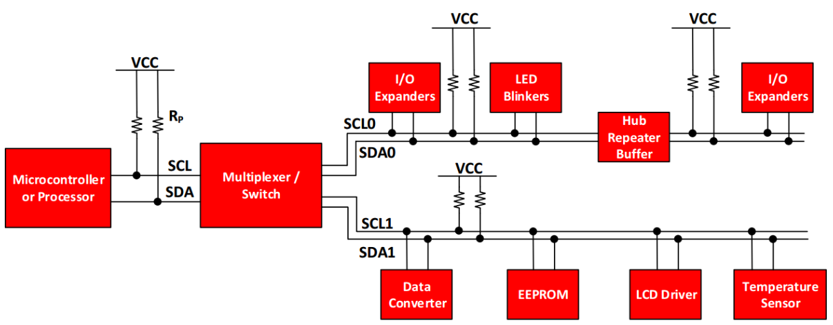 I2C协议概述_i2c clk和data都是双向的吗-CSDN博客