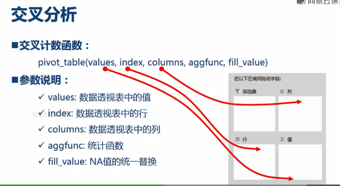 Python的基本统计和分组分析和分布分析和交叉分析和结构分析python交叉统计wayne0926的博客 Csdn博客