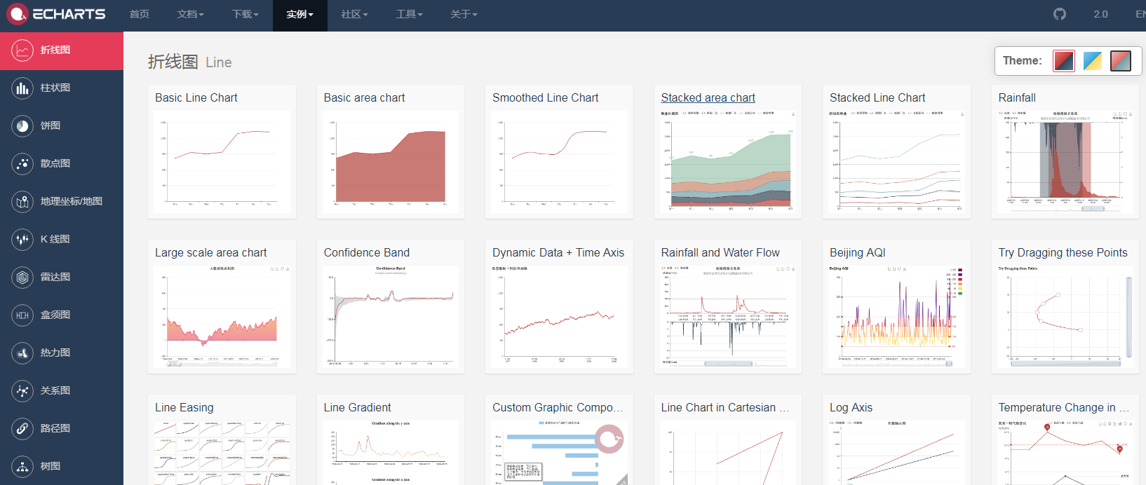 使用ECharts框架实现图形化报表展示_echarts报表-CSDN博客