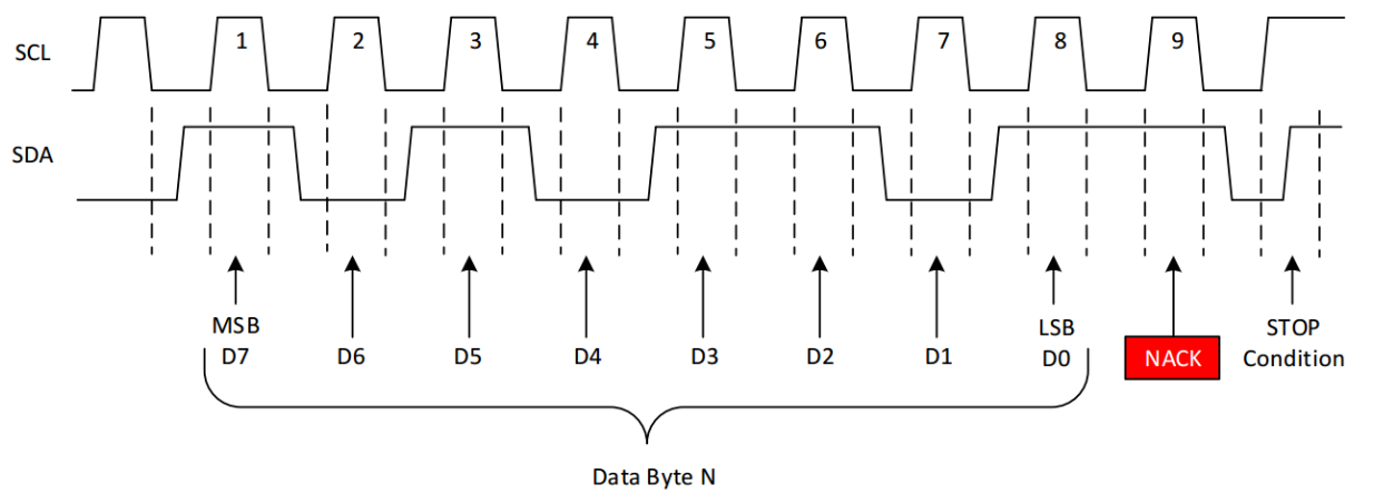 I2C协议概述_i2c clk和data都是双向的吗-CSDN博客