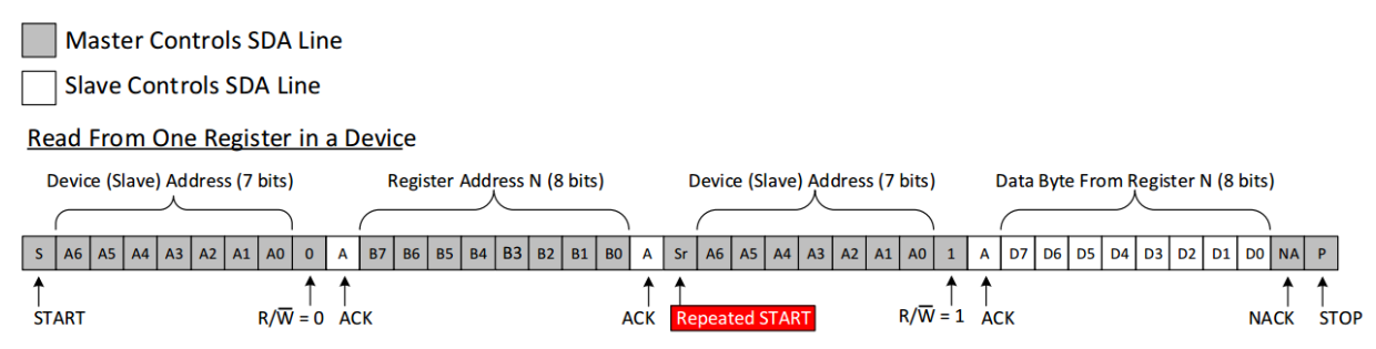 I2C协议概述_i2c clk和data都是双向的吗-CSDN博客