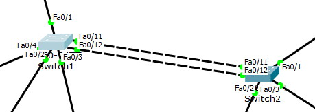 Cisco Packet Tracer（STP协议配置生成树）_思科生成树协议配置-CSDN博客