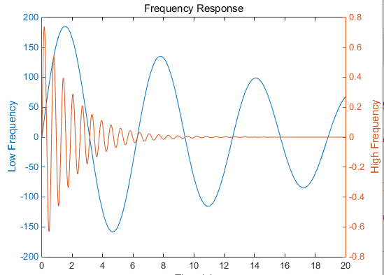Plotly | 在Matlab中绘图 “恩，真香！”_matlab与plotly-CSDN博客