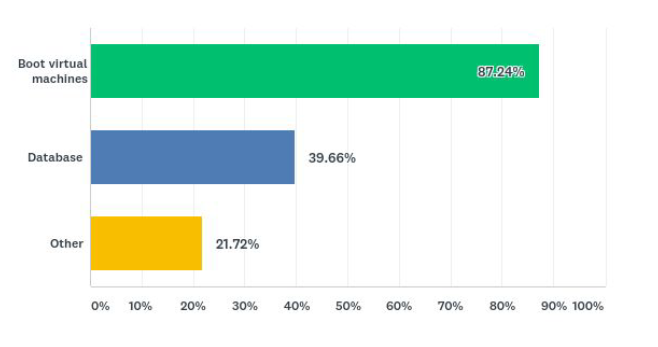 Ceph集群搭建系列（六）：RBD块设备的使用场景、原理分析及其创建_rbd create-CSDN博客