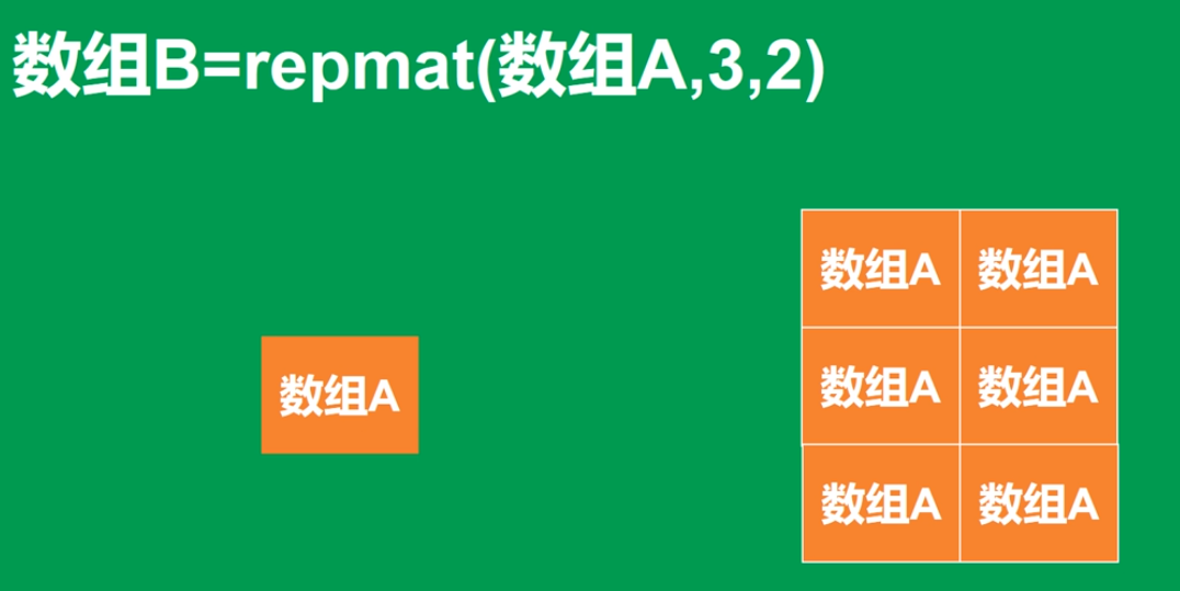 6.Matlab——块操作_matlab怎么设定块-CSDN博客