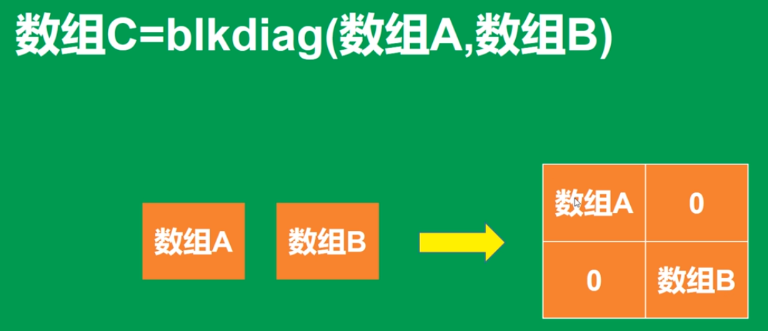 6.Matlab——块操作_matlab怎么设定块-CSDN博客