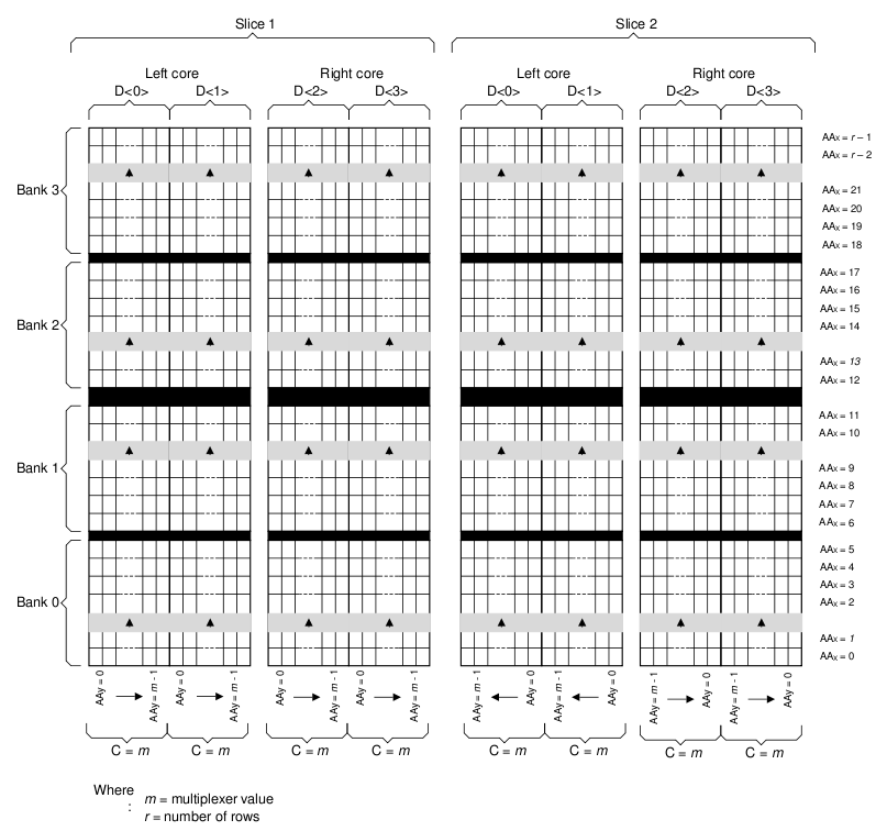 Arm的memory Compiler总结 Multiplexer Width Csdn博客