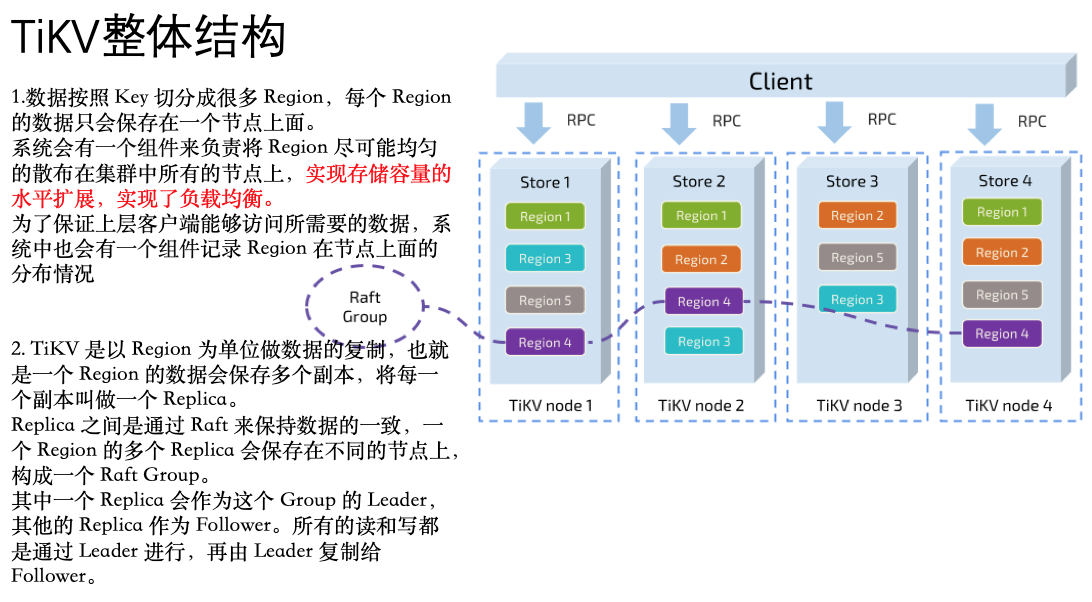TiDB简单介绍 以及 MySQL与TiDB查询性能对比实验-CSDN博客