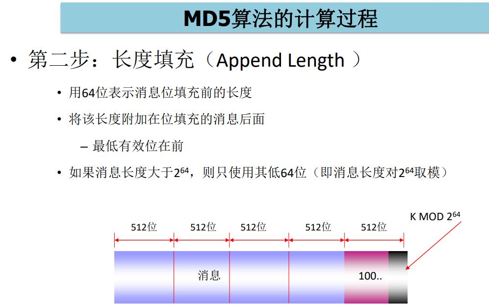 MD5算法_md5算法的应用-CSDN博客
