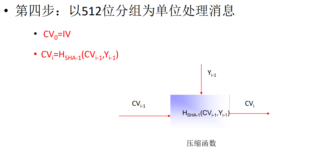 SHA-1算法_sha1长度-CSDN博客
