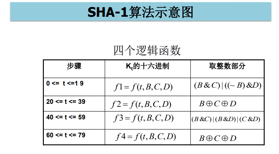 SHA-1算法_sha1长度-CSDN博客
