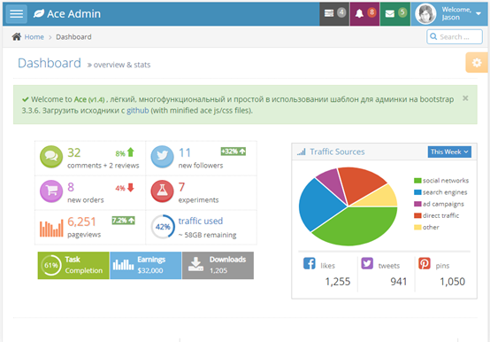 基于Bootstrap的响应式后台管理模板Ace_ace bootstrap-CSDN博客