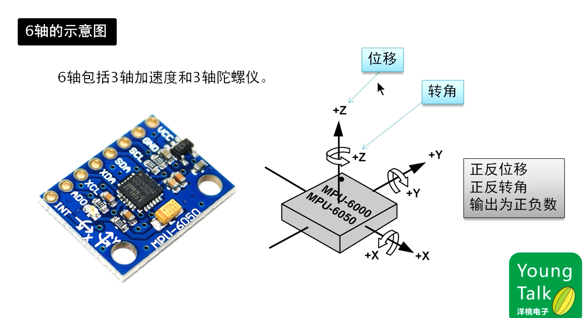 YoungTalk STM32——MPU6050传感器_stm32单片机只用了三个引脚和mpu6050连接-CSDN博客
