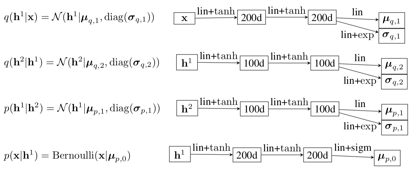 IWAE_importance weighted autoencoders-CSDN博客