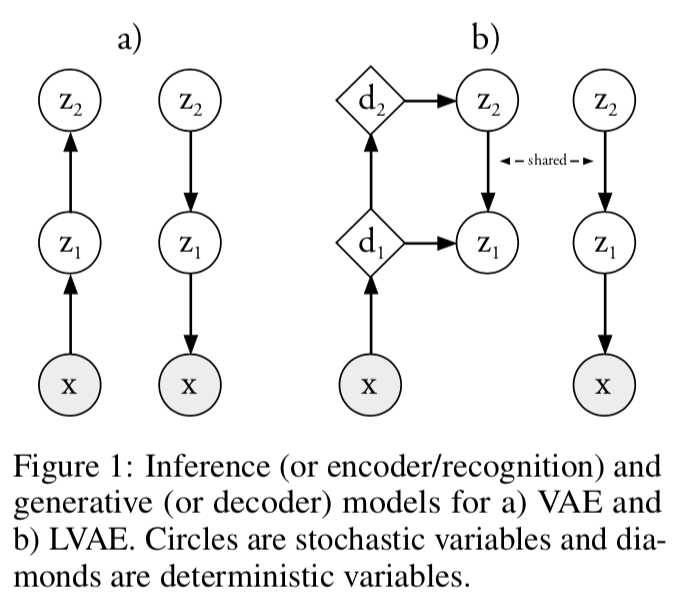 Ladder VAE_lvae-CSDN博客