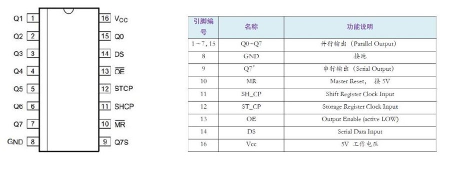 Arduino基础入门篇22—74HC595扩展IO_arduino 74hc595-CSDN博客