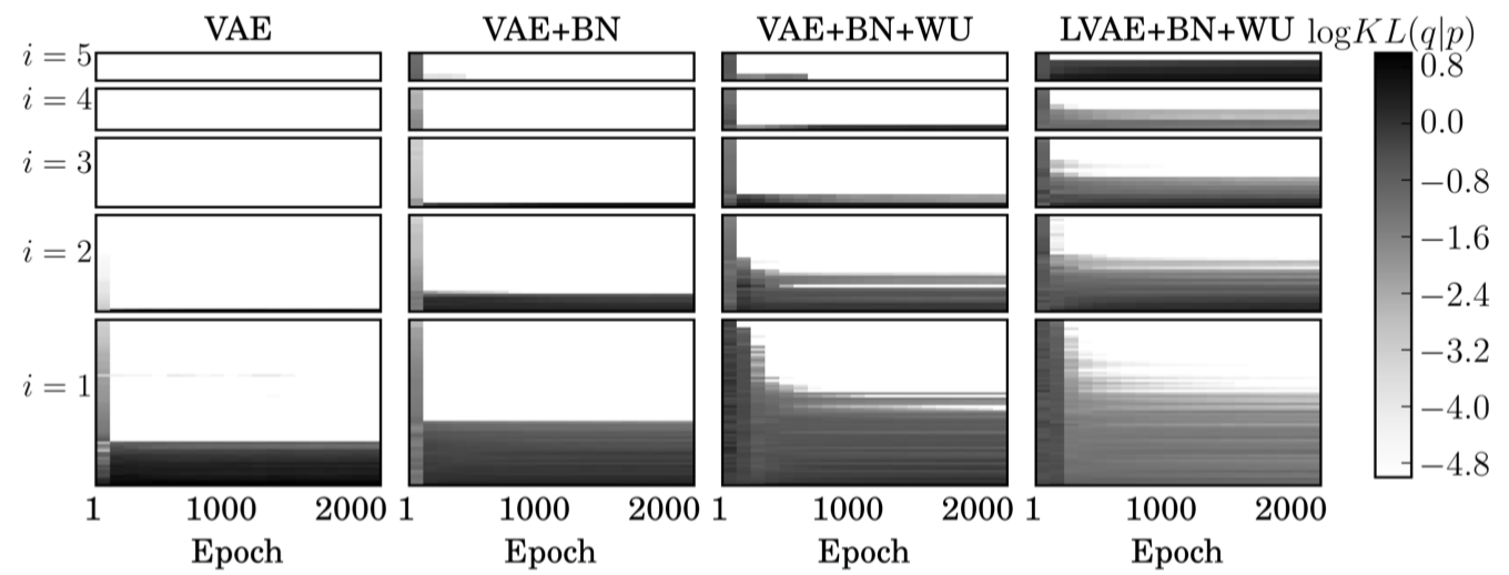 Ladder VAE_lvae-CSDN博客