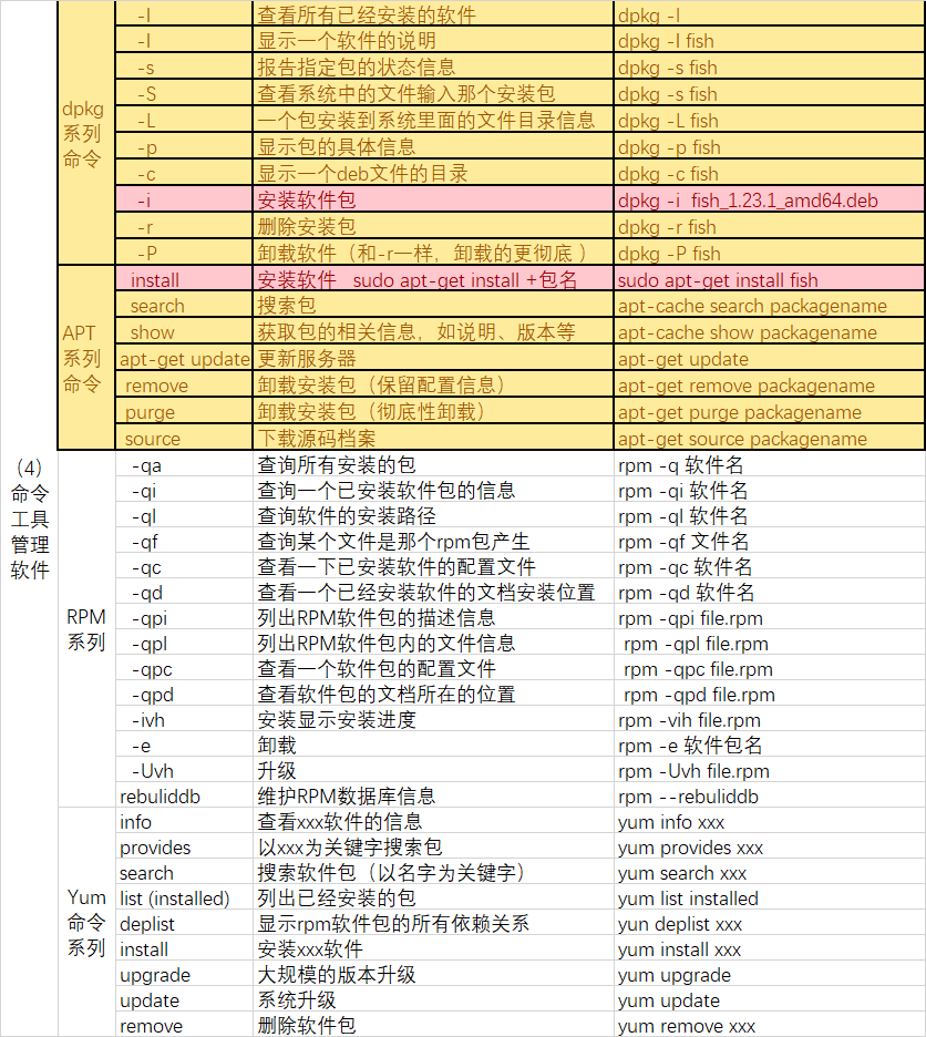 Python前置基础——linux基本命令python 将linux进程窗口前置 Csdn博客 