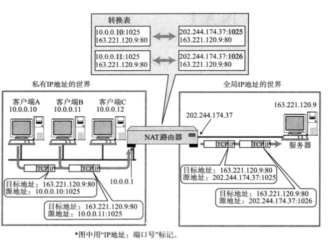 TCP/IP协议栈之LwIP（三）---网际寻址与路由(IPv4 + ARP + IPv6)_lwip ipv6-CSDN博客