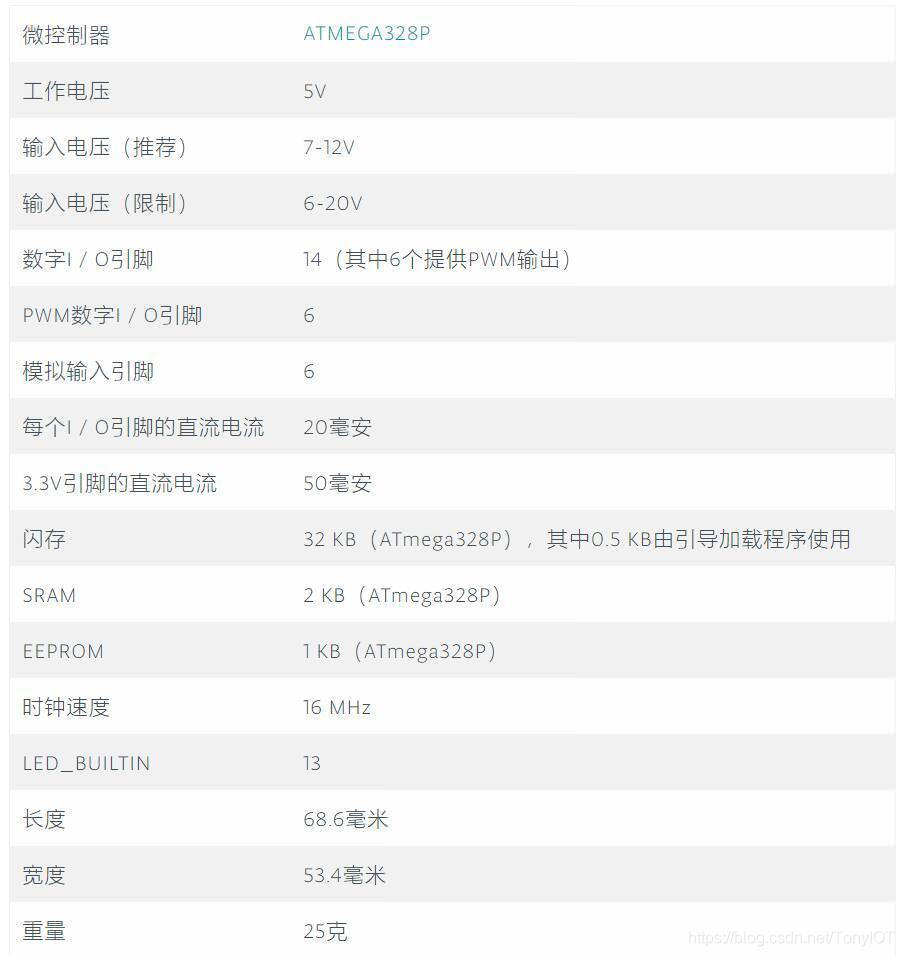 Arduino 基础入门篇 03—uno R3开发板介绍 Unor3拓展板用途 Csdn博客