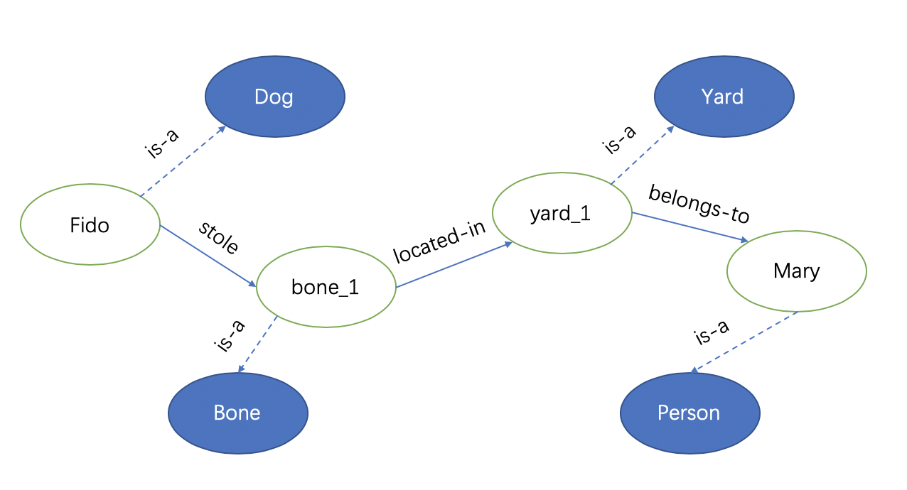 什么是知识图谱（Knowledge Graph）（上）_google knowledge graph-CSDN博客