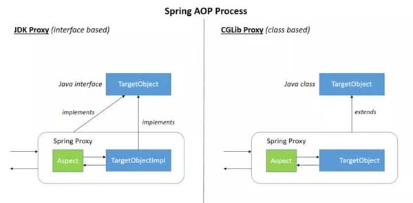 Spring框架中常用的设计模式详解spring设计模式 Csdn博客 