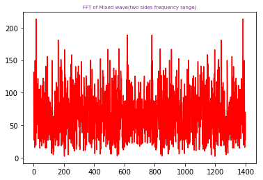 Python利用FFT进行简单滤波_python实现 一维数据fft转换滤波详解-CSDN博客