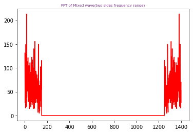 Python利用FFT进行简单滤波_python实现 一维数据fft转换滤波详解-CSDN博客