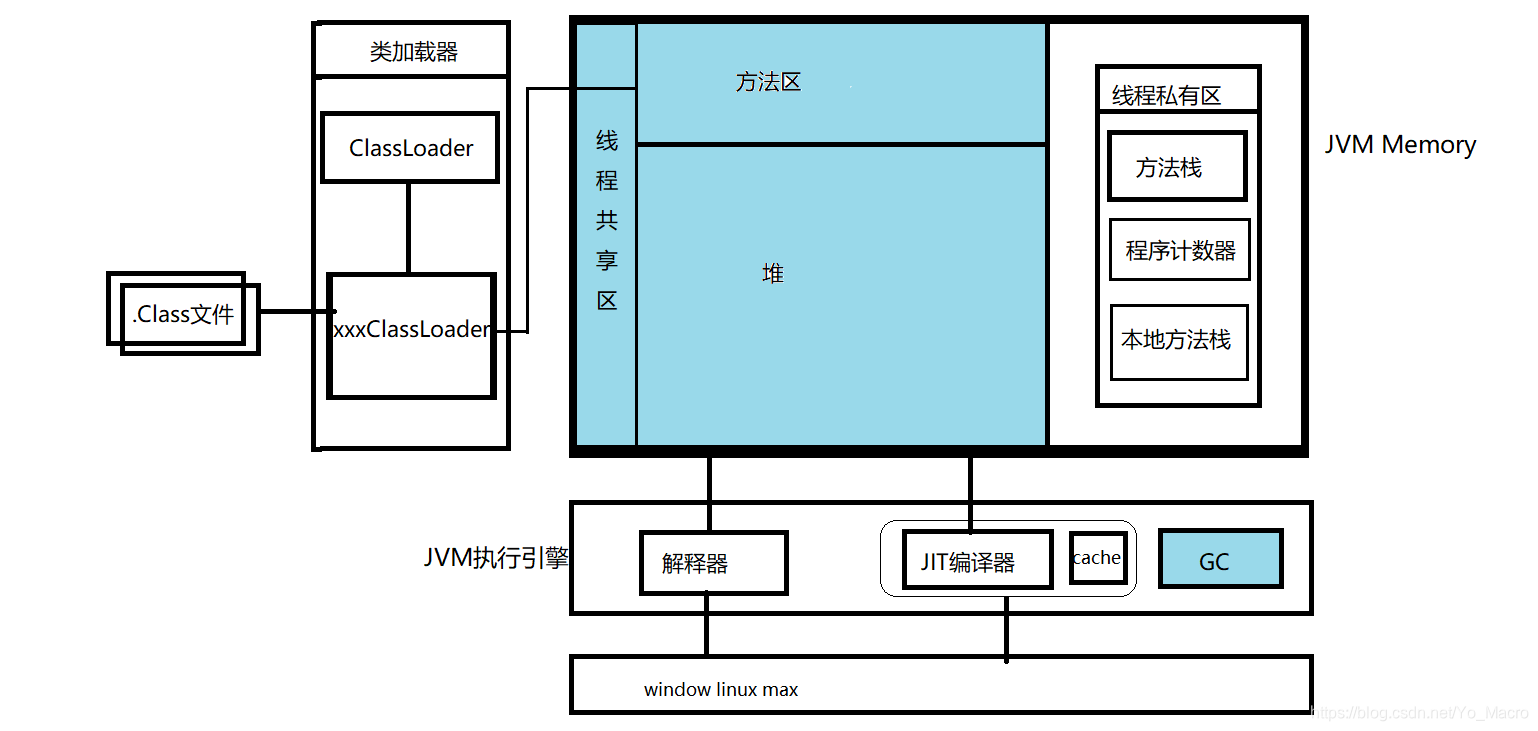 Jvm类加载原理以及cg垃圾回收jdk18永久代废除大法java Gc怎么清理永久带 Csdn博客 0870