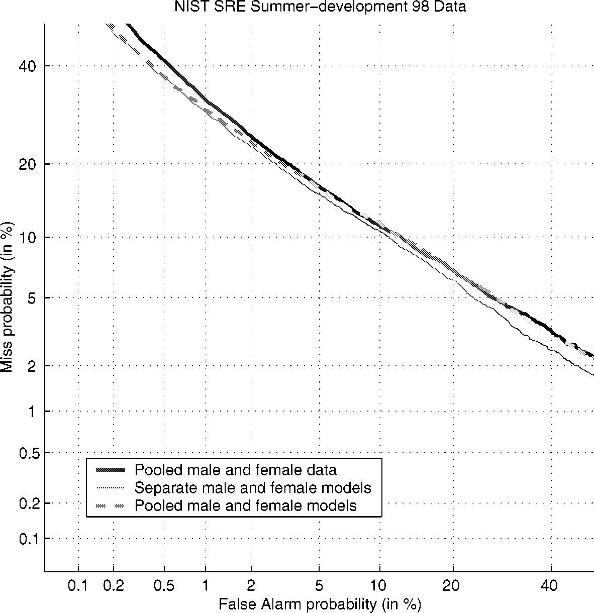 说话人识别之GMM-UBM系统_使用gmm-ubm模型进行声纹识别训练,需要提取mfcc特征吗-CSDN博客