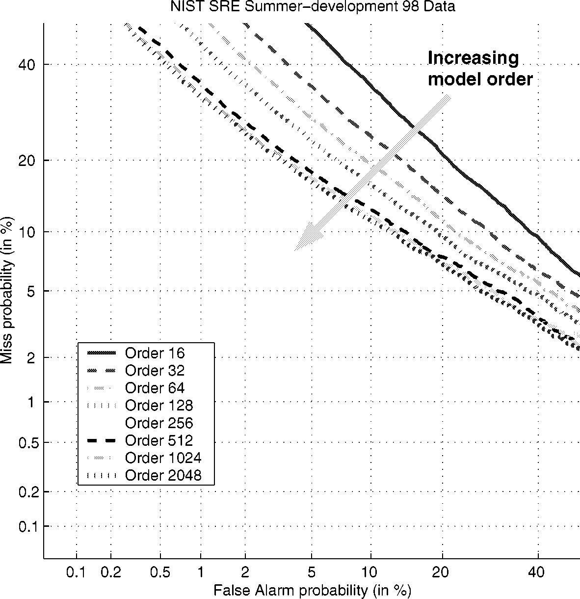 说话人识别之GMM-UBM系统_使用gmm-ubm模型进行声纹识别训练,需要提取mfcc特征吗-CSDN博客