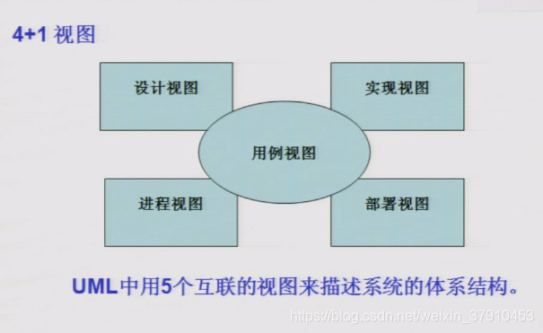 Uml建模之用例图(重点讲extend和include关系)用例图 Extend Include用例图include和extend Csdn博客