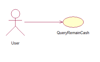 UML建模之用例图（重点讲extend和include关系）_用例图 extend include_用例图include和extend-CSDN博客