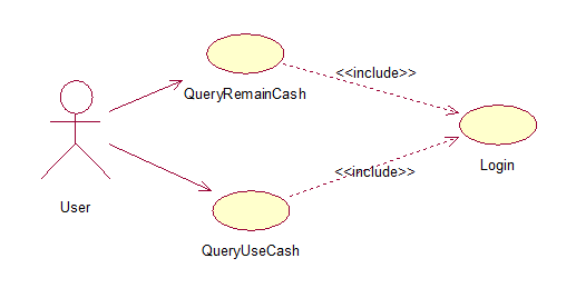 UML建模之用例图（重点讲extend和include关系）_用例图 extend include_用例图的extend和include-CSDN博客