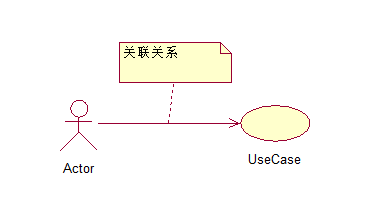 UML建模之用例图（重点讲extend和include关系）_用例图 extend include_用例图的extend和include-CSDN博客