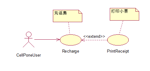 UML建模之用例图（重点讲extend和include关系）_用例图 extend include_用例图的extend和include-CSDN博客