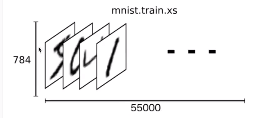 深度学习之Mnist手写数字识别案例_minist识别实例-CSDN博客