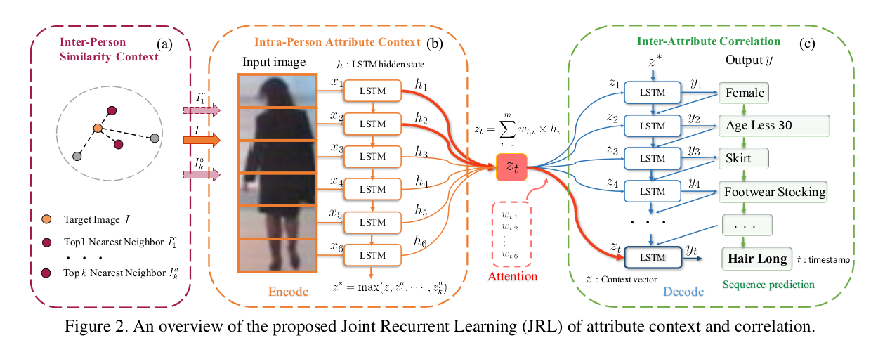 Pedestrian Attribute Recognition_行人属性识别数据集rap下载 百度网盘-CSDN博客