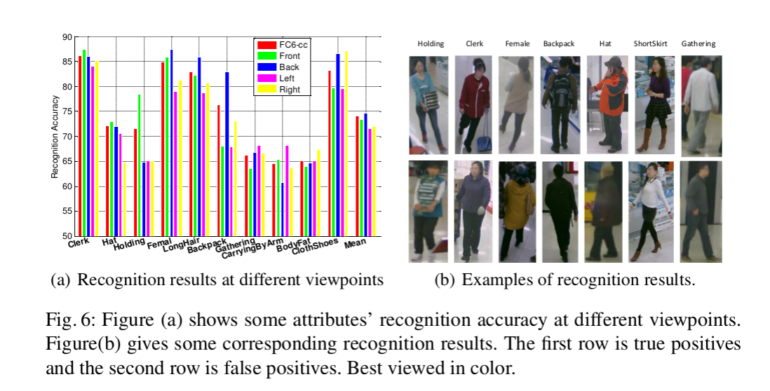 Pedestrian Attribute Recognition_行人属性识别数据集rap下载 百度网盘-CSDN博客