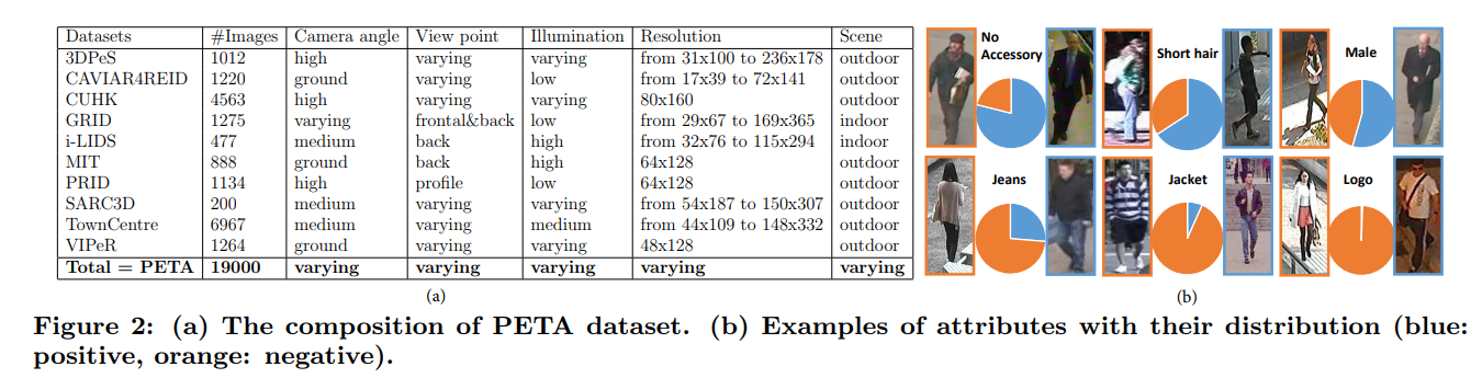 Pedestrian Attribute Recognition_行人属性识别数据集rap下载 百度网盘-CSDN博客