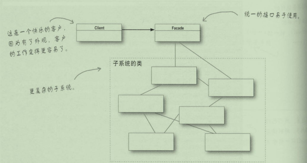 《Head First设计模式》读书笔记_first head 设计模式 笔记-CSDN博客