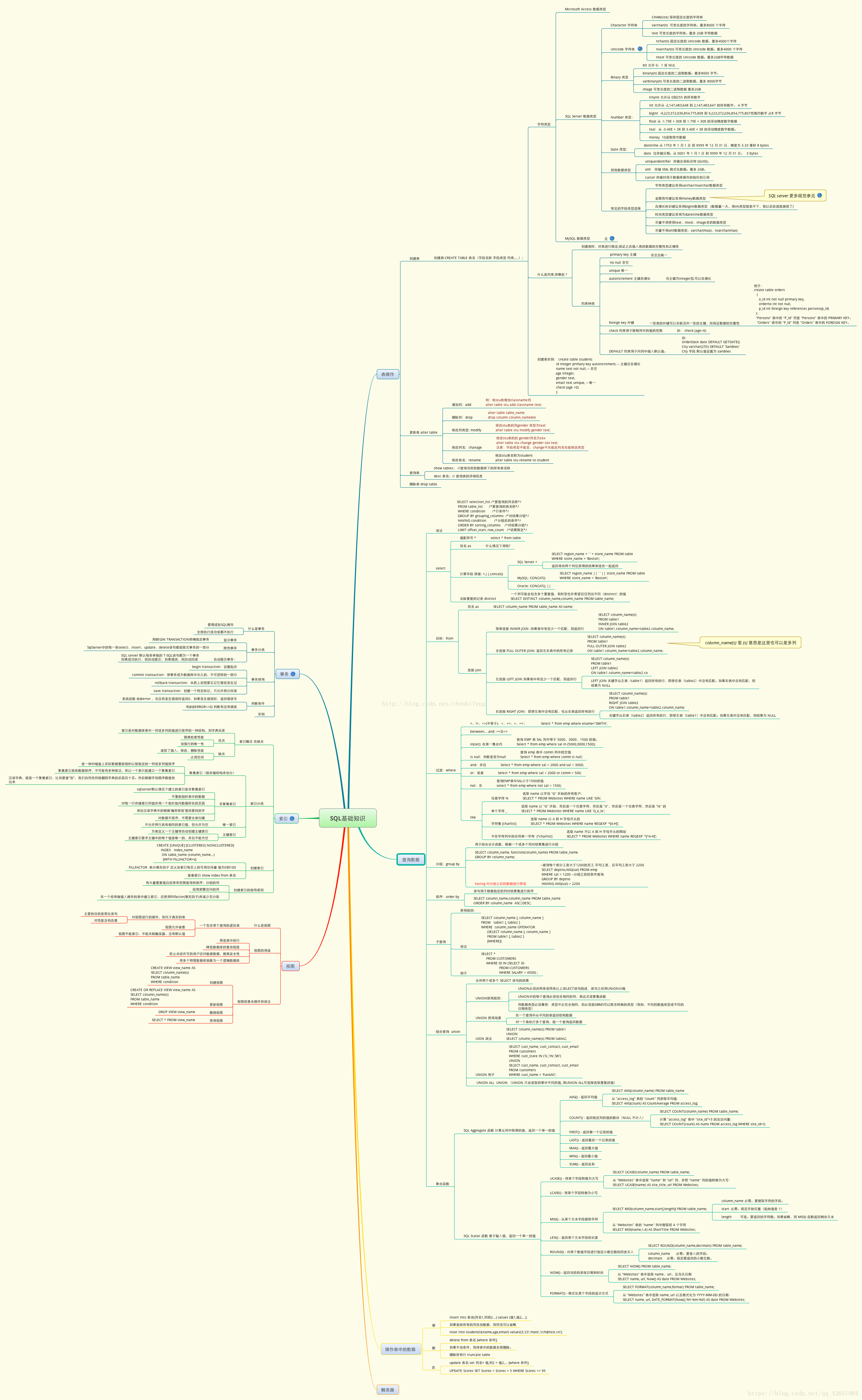 Mysql常用sql总结(sql学习思维导图)sql字段类型知识点总结图 Csdn博客