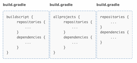 AndroidStudio之build.gradle问题集锦_移动开发_LVXIANGAN的专栏-CSDN博客