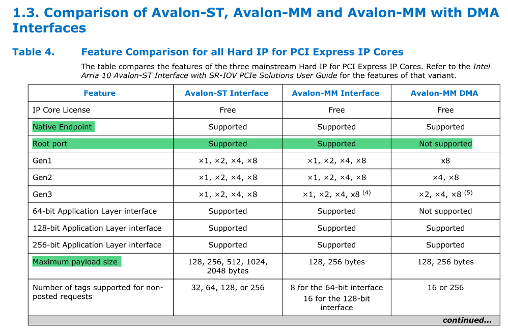 《Intel Arria 10 Avalon-MM DMA Interface for PCI Express Solutions User ...